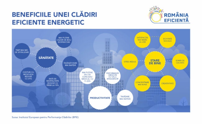 România Eficientă: Sfaturi practice pentru a avea locuințe mai ...